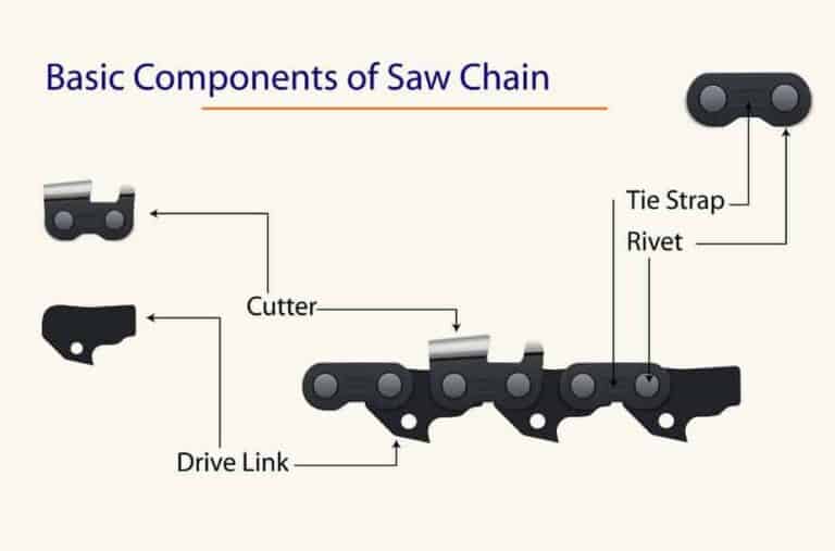 Basic Components of Chainsaw Chain - Saw Features